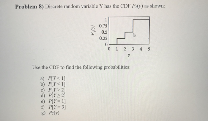 Solved Problem 8) Discrete random variable Y has the CDF | Chegg.com