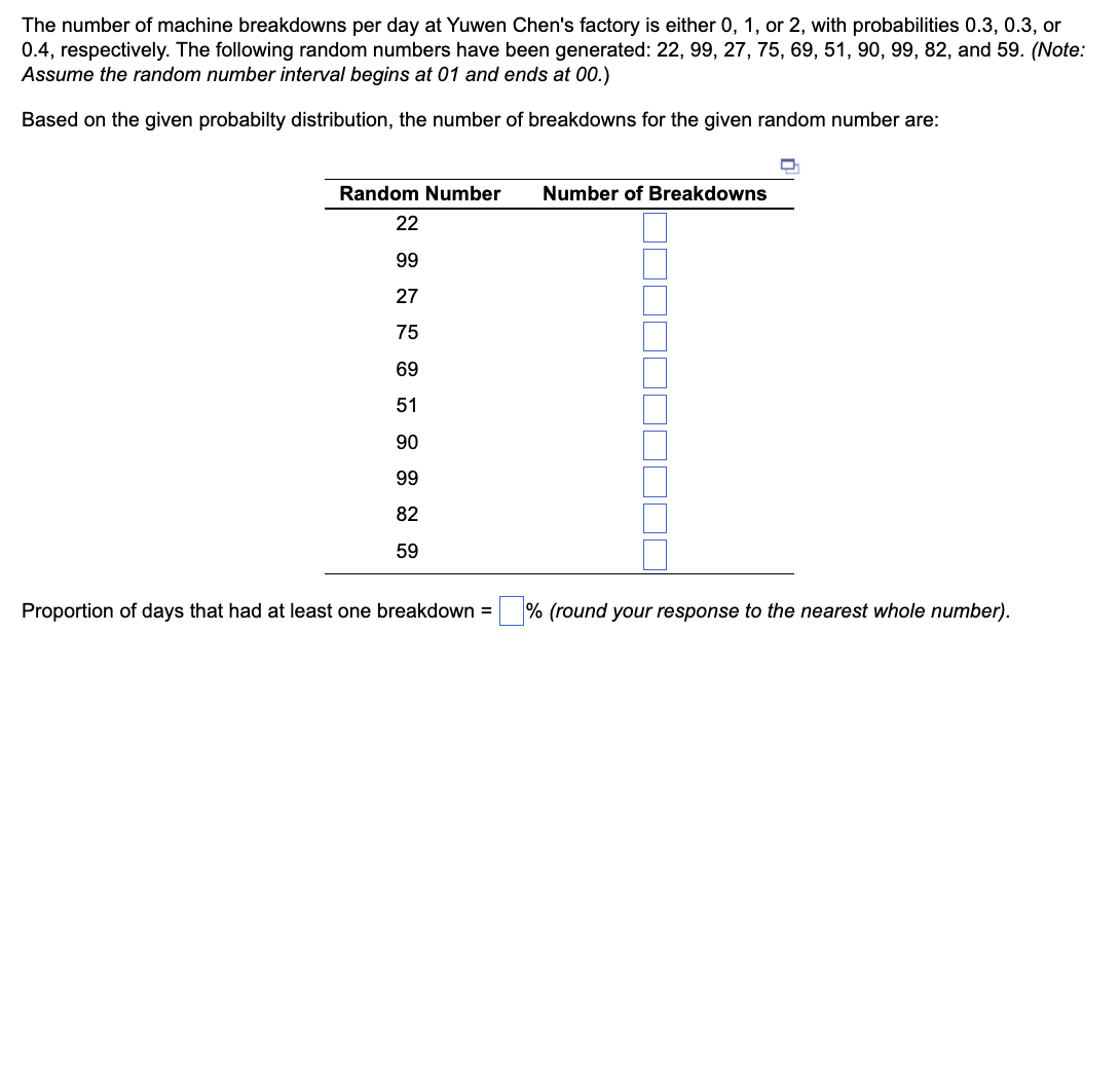 Solved The number of machine breakdowns per day at Yuwen | Chegg.com
