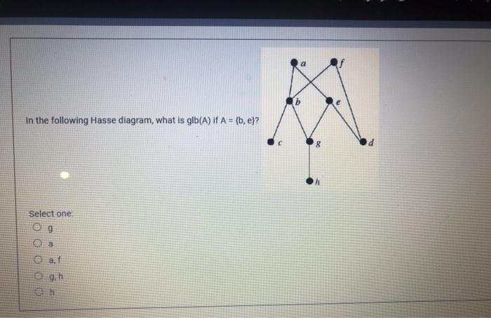 Solved b In the following Hasse diagram, what is glb(A) if A | Chegg.com