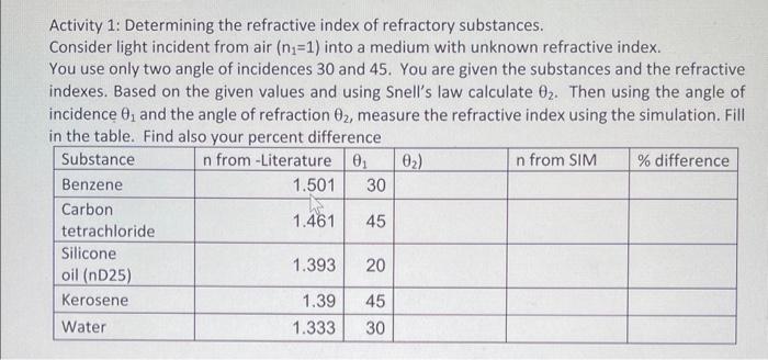 Solved Activity 1: Determining the refractive index of | Chegg.com
