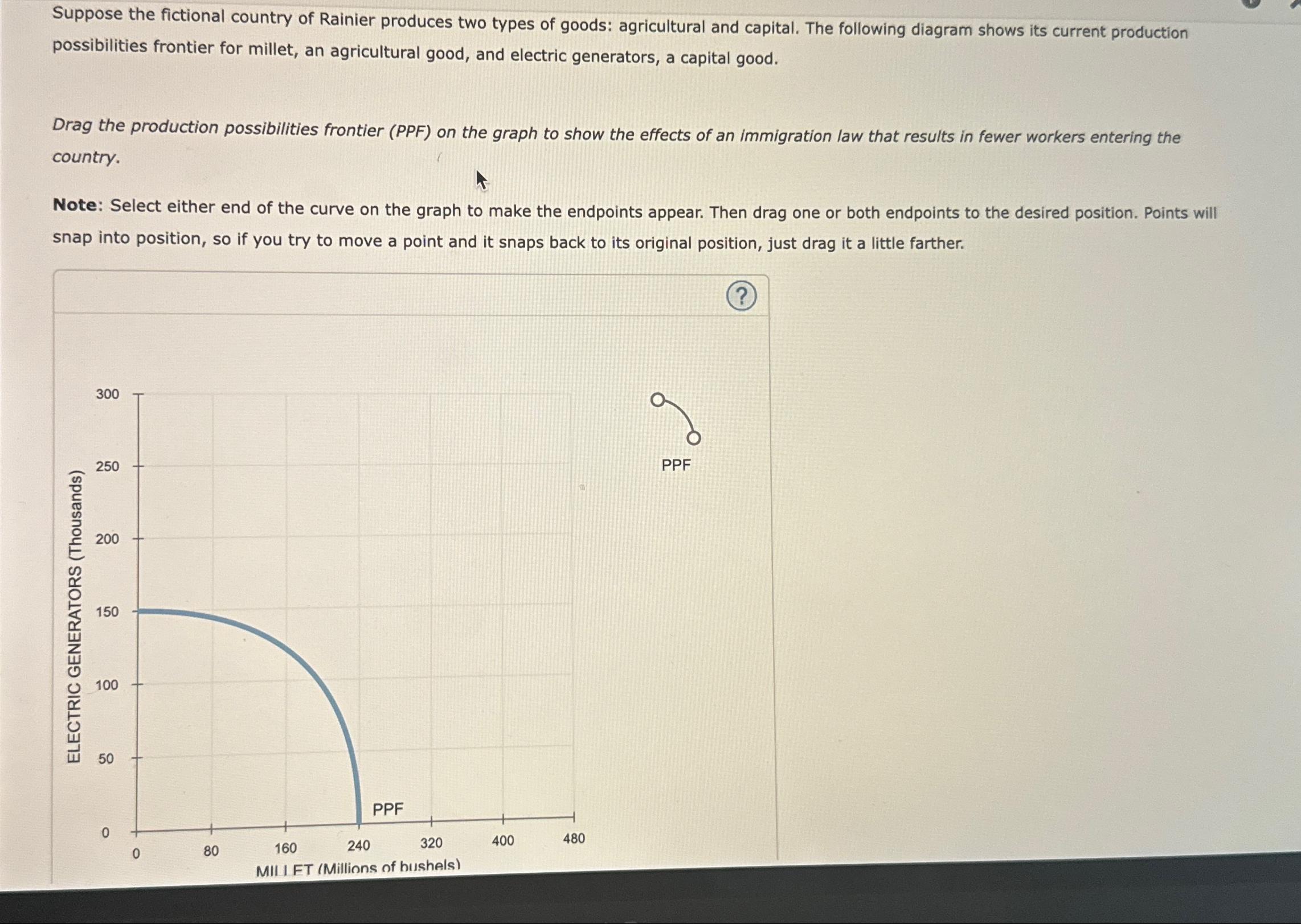 Solved Suppose the fictional country of Rainier produces two | Chegg.com