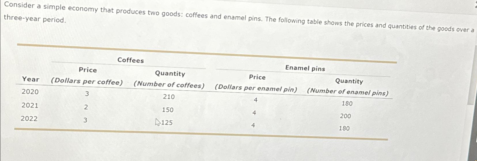 Solved Consider a simple economy that produces two goods: | Chegg.com