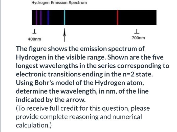Solved The figure shows the emission spectrum of Hydrogen in | Chegg.com