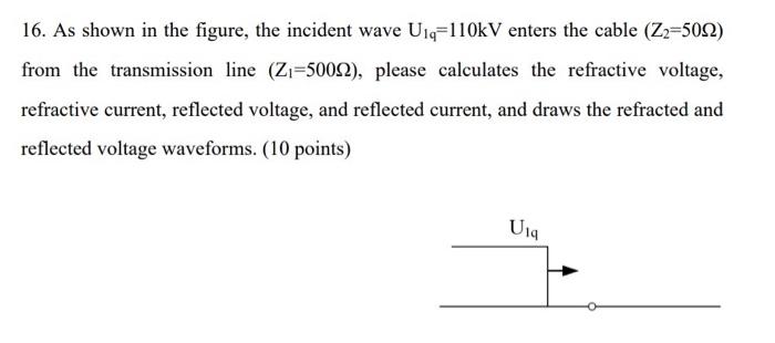 Solved 16. As shown in the figure, the incident wave | Chegg.com