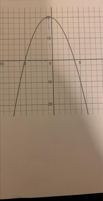 Solved Graph Determine the quadratic function associated | Chegg.com