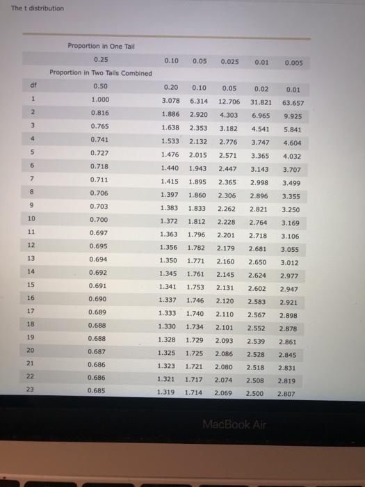 Solved Complete: Chapter 10 Problem Set 10. The t test for | Chegg.com