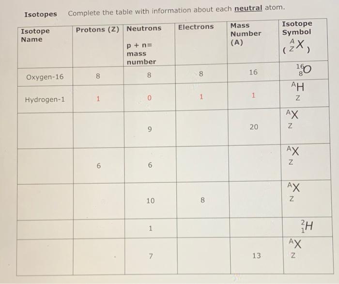 Solved Isotopes Complete the table with information about | Chegg.com