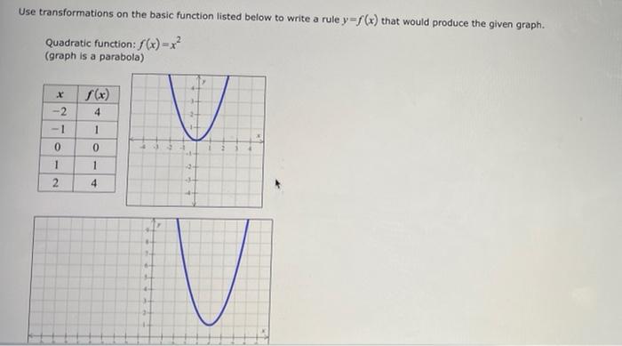 Solved Use transformations on the basic function listed | Chegg.com
