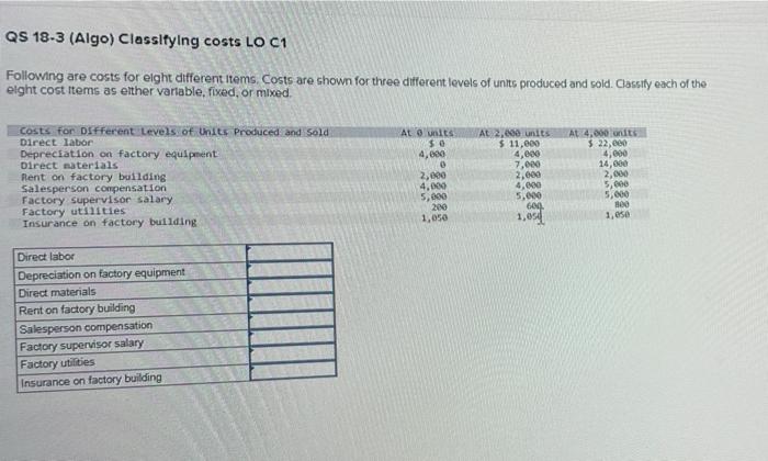 Solved QS 18-3 (Algo) Classifying costs LO C1 Following are | Chegg.com