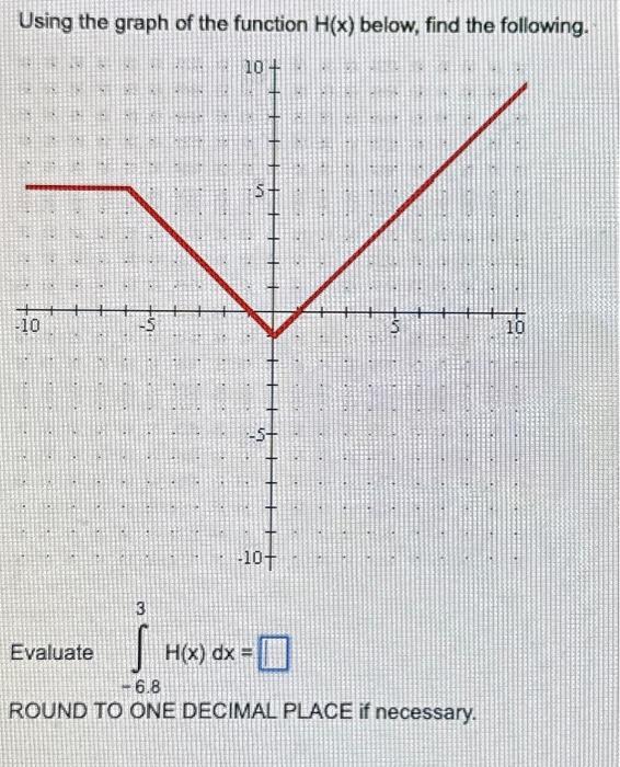 Solved Using the graph of the function H(x) below, find the | Chegg.com