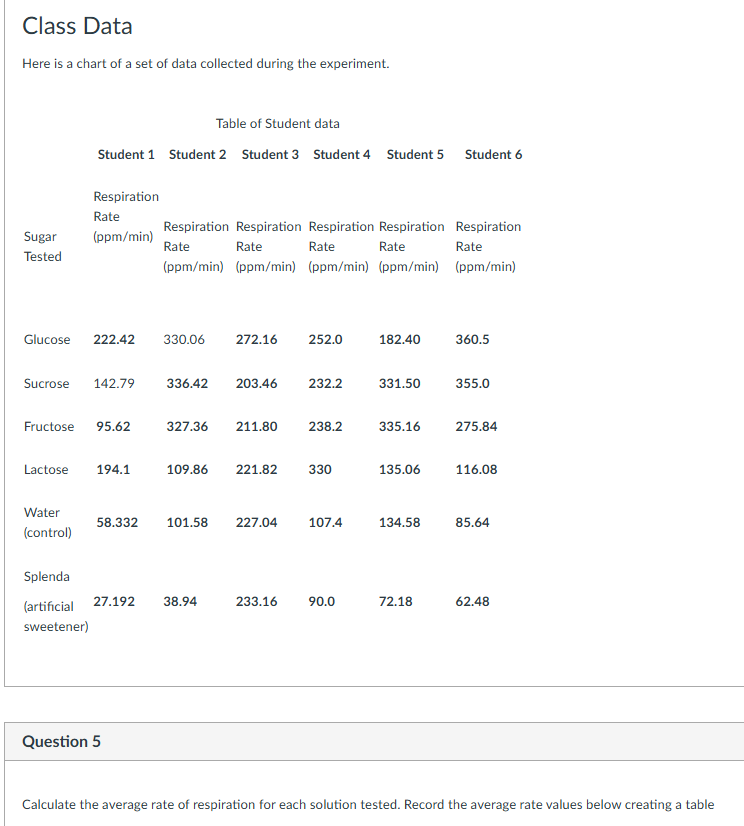 Solved Class Data Here is a chart of a set of data collected | Chegg.com