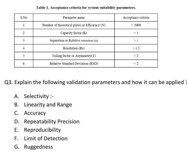 Solved S.NO 1 2 Table 1. Acceptance criteria for system | Chegg.com