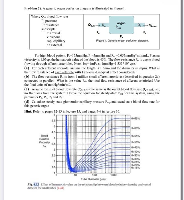 Solved Problem 2): A generic organ perfusion diagram is | Chegg.com