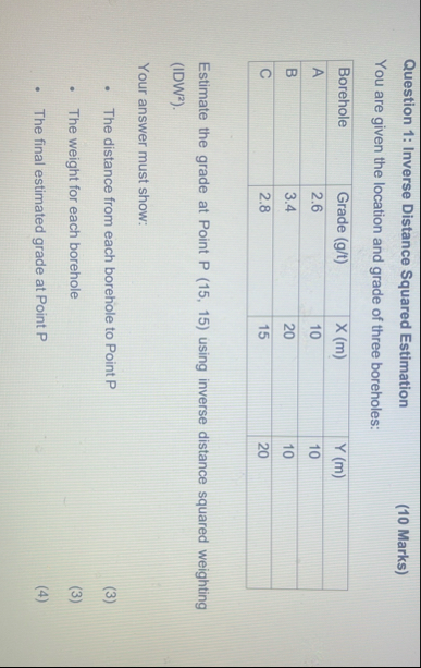 Solved Question 1: Inverse Distance Squared Estimation(10 | Chegg.com