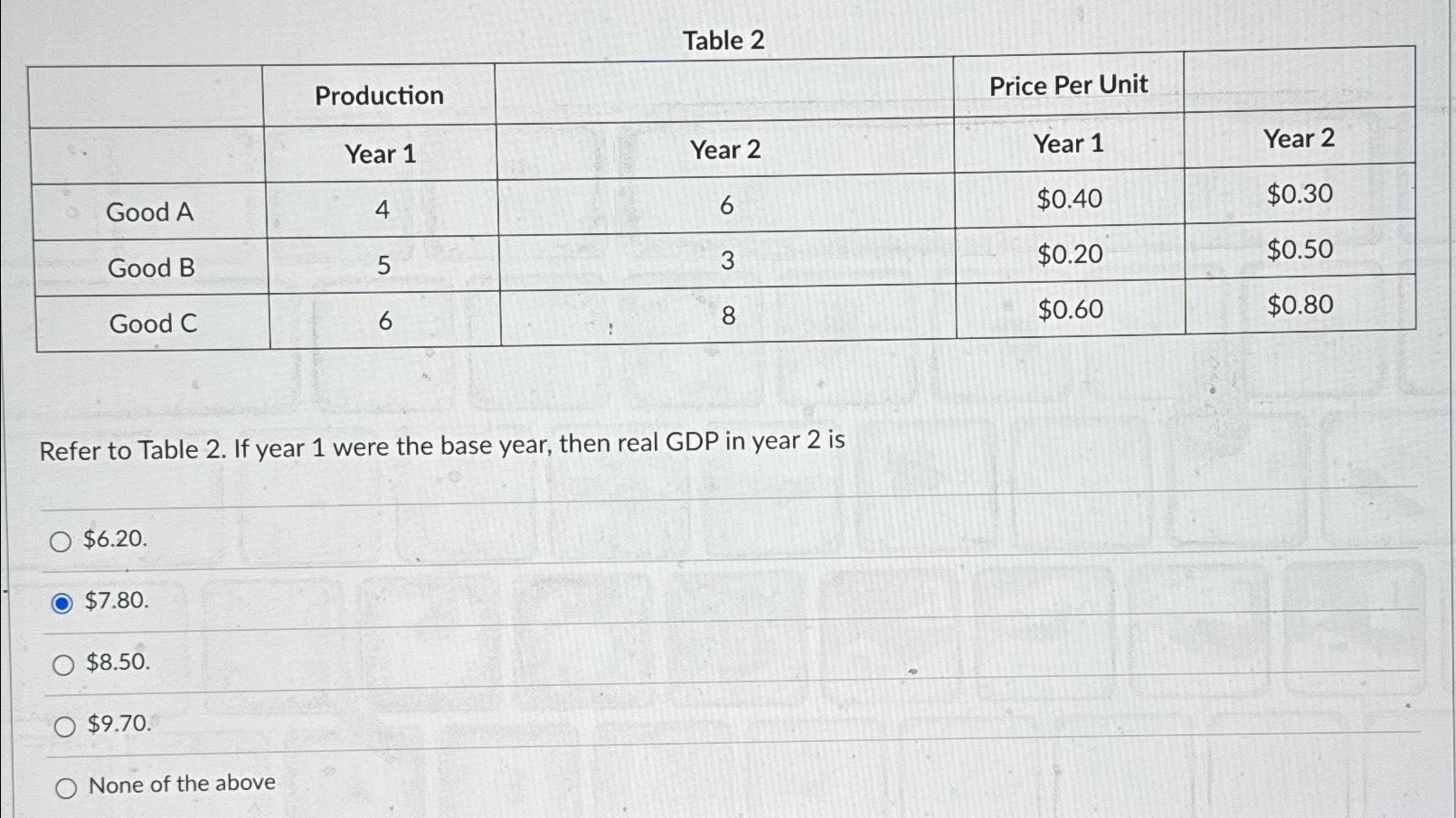 Solved Table 2\table[[,Production,,Price Per Unit,],[,Year | Chegg.com