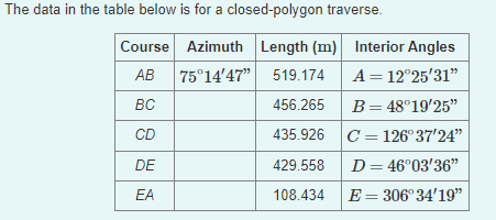 Solved The data in the table below is for a closed-polygon | Chegg.com