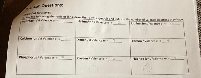 Solved post-Lab Questions: Lewis Dot Structures 1. For the | Chegg.com