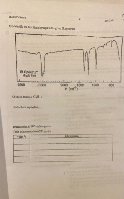Solved Q2) Identify the functional groups in the given IR | Chegg.com