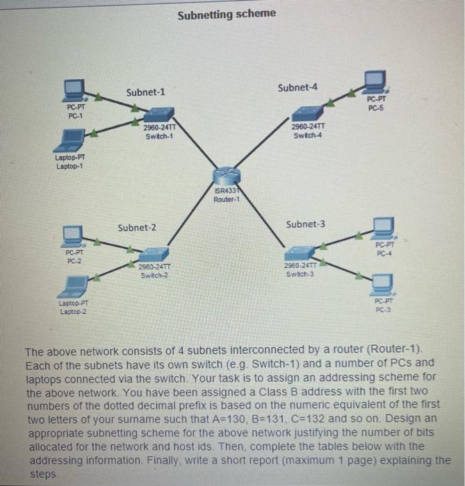 Note You Will Need The Associated Packet Tracer File