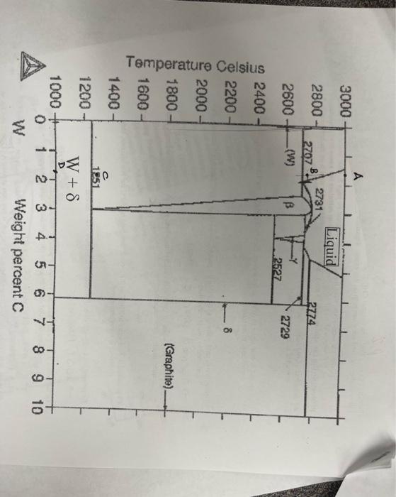 Solved 4) (40 pts. total) Using the W-C phase diagram on | Chegg.com