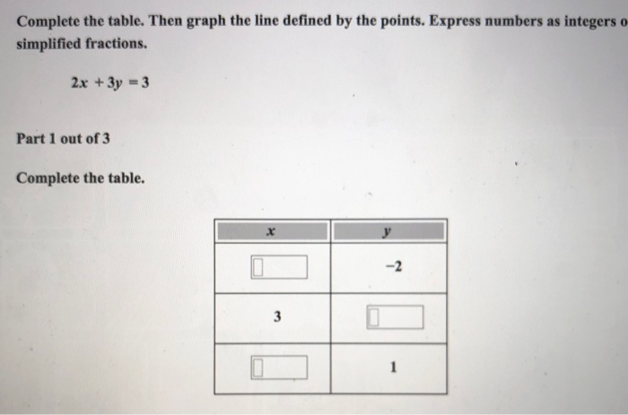 Solved Complete the table. Then graph the line defined by | Chegg.com