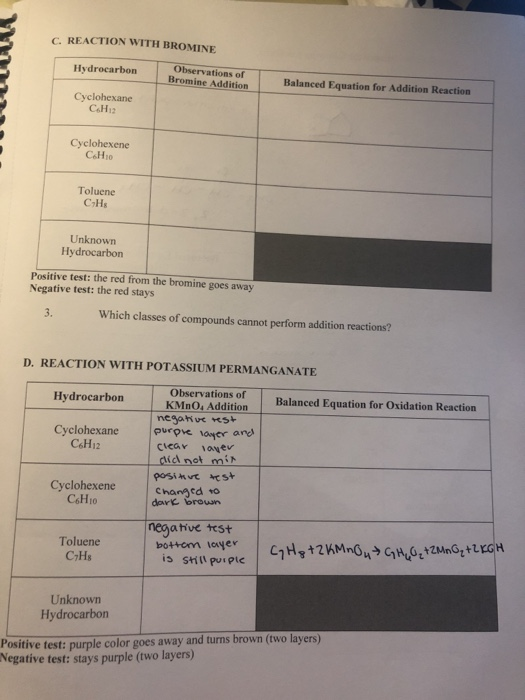 Solved C. REACTION WITH BROMINE Hydrocarbon Observations of | Chegg.com