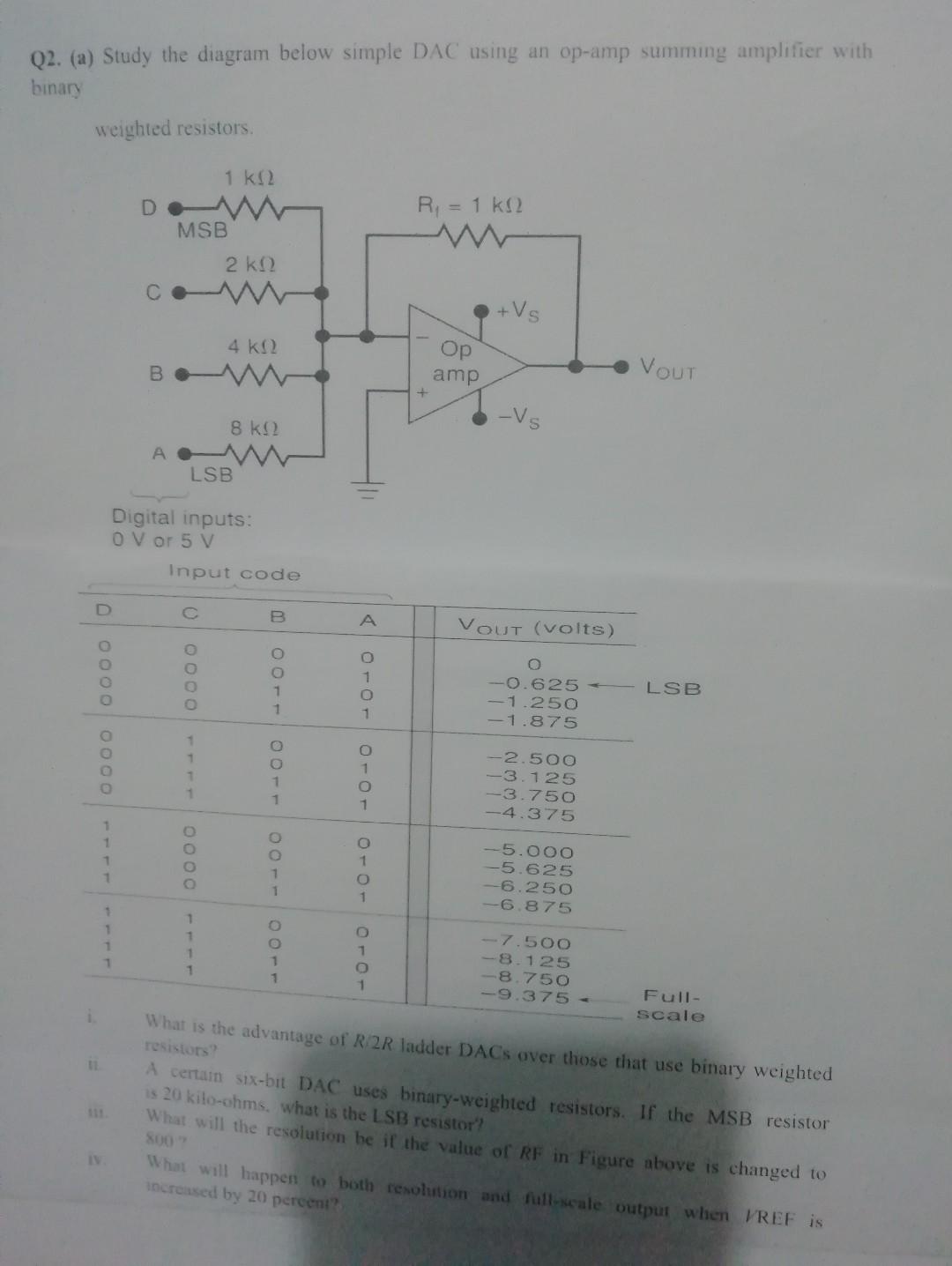 Solved Q2. (a) Study the diagram below simple DAC using an | Chegg.com