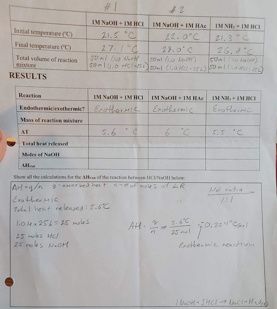 Solved RESULTS \begin{tabular}{|l|c|c|c|} \hline Reaction & | Chegg.com