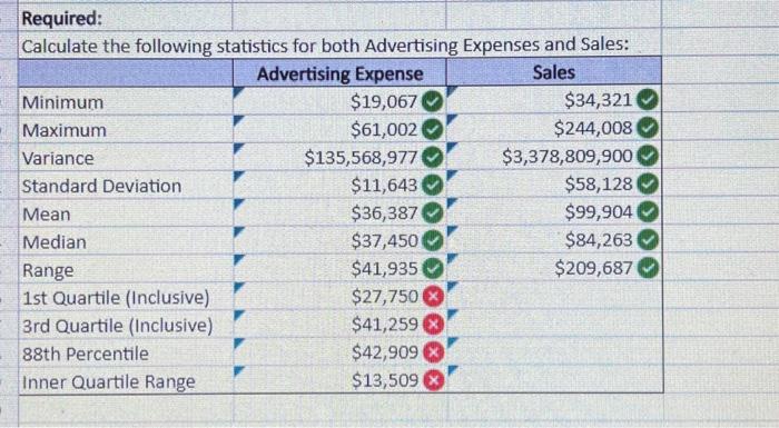 Solved Please Help Find The 1st Quartile And Below In Excel 9149