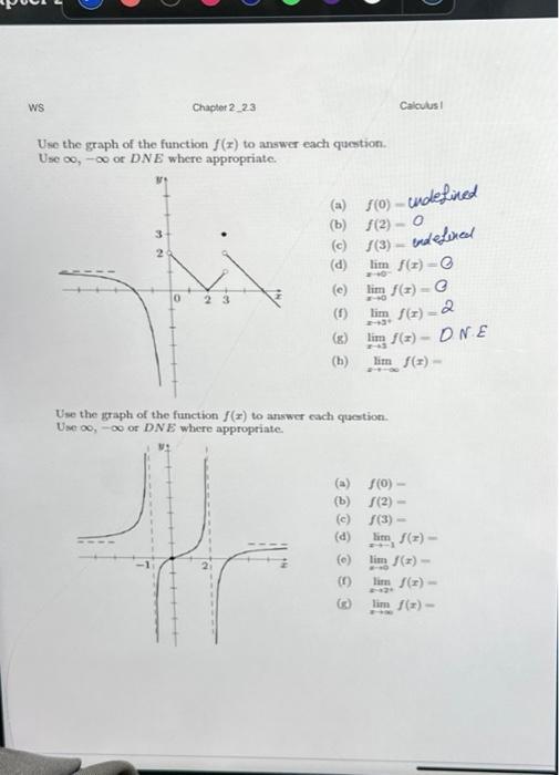 Solved Use the graph of the function f(x) to answer each | Chegg.com