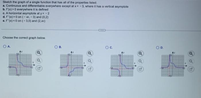 Solved Sketch the graph of a single function that has all of | Chegg.com