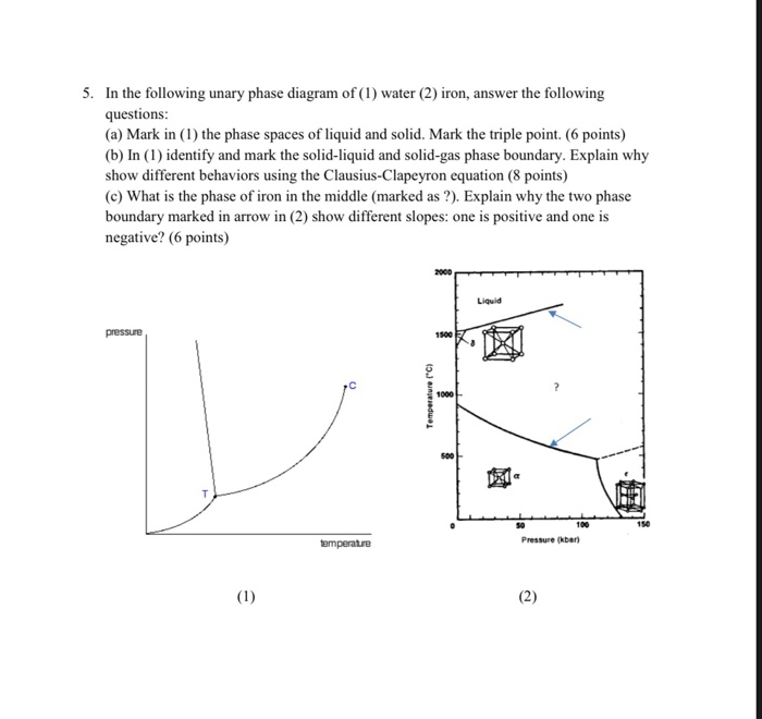 Solved 5. In the following unary phase diagram of (1) water | Chegg.com
