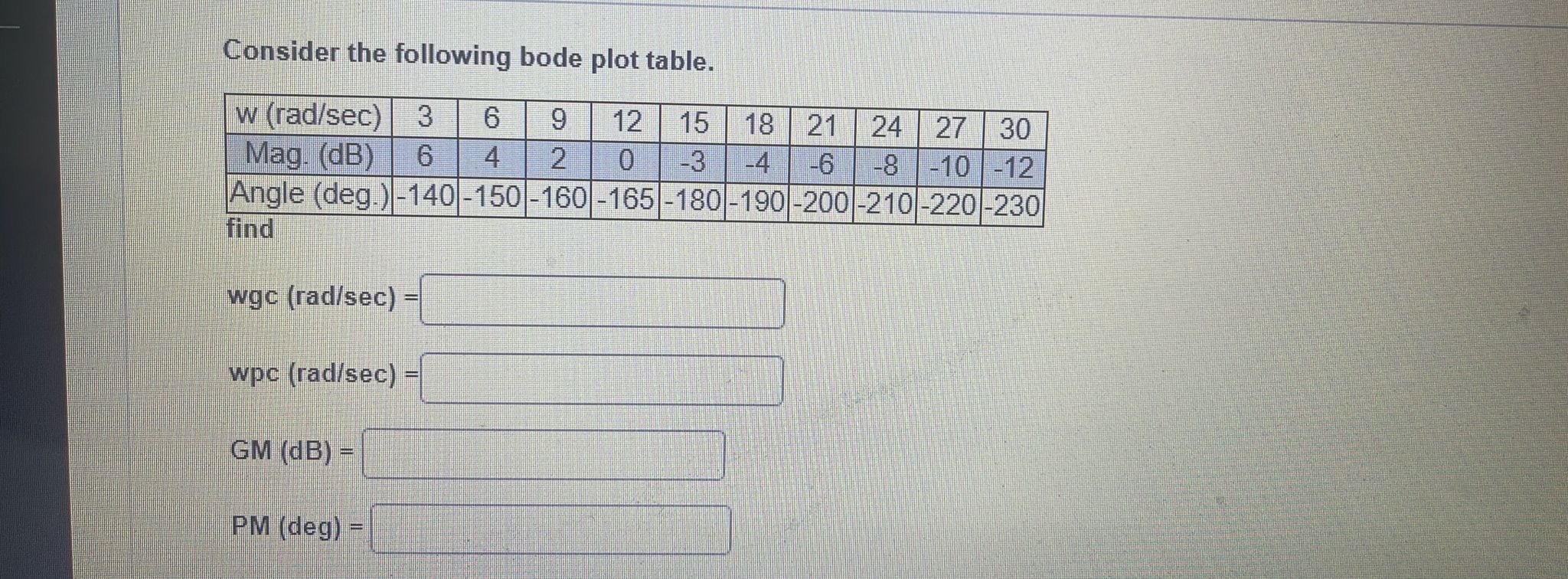 Solved Consider the following bode plot table.\table[[w | Chegg.com