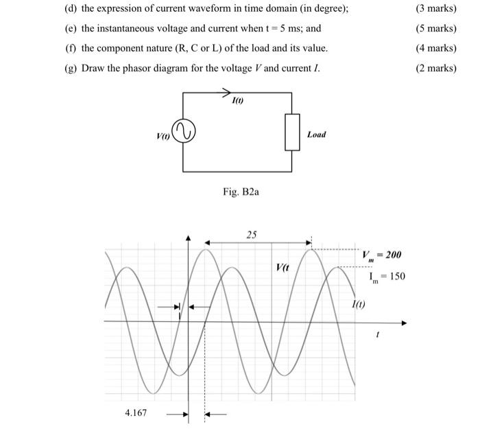 Solved (d) the expression of current waveform in time domain | Chegg.com