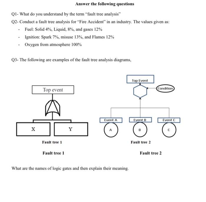 Solved Answer the following questions Q1- What do you | Chegg.com