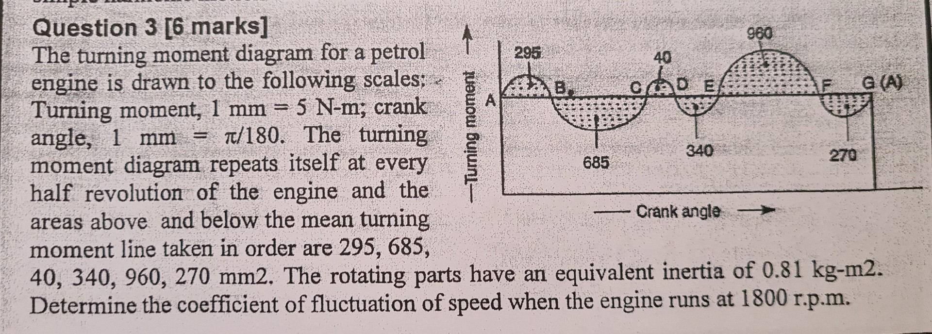 Solved Question 3 [6 marks] The turning moment diagram for a | Chegg.com