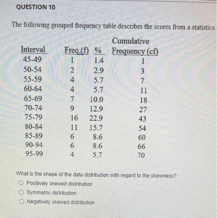 Solved The following grouped frequency table describes the | Chegg.com