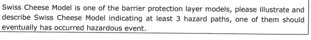Solved Swiss Cheese Model is one of the barrier protection | Chegg.com