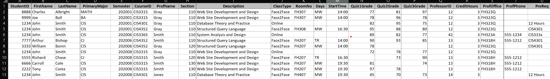 Solved Create an Entity Relationship Diagram (ERD) of the | Chegg.com