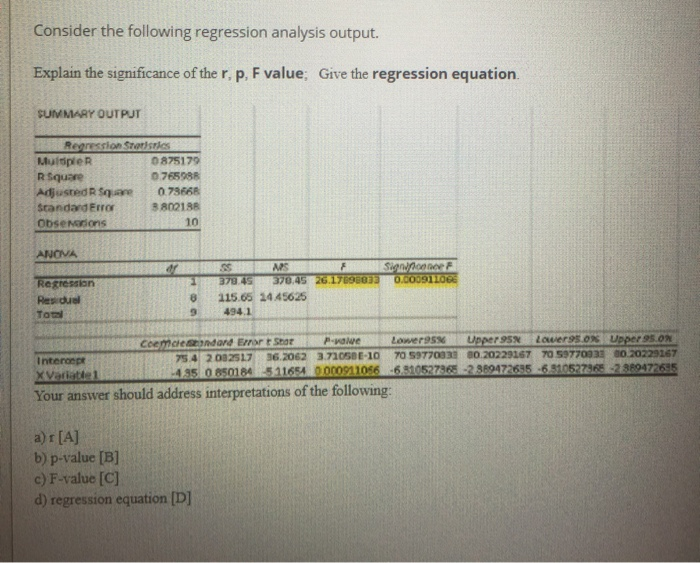 Solved Consider the following regression analysis output. | Chegg.com