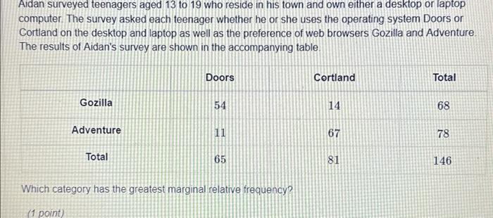Solved Aidan surveyed teenagers aged 13 to 19 who reside in | Chegg.com