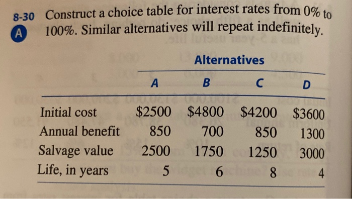 Solved 8-30 Construct a choice table for interest rates from | Chegg.com