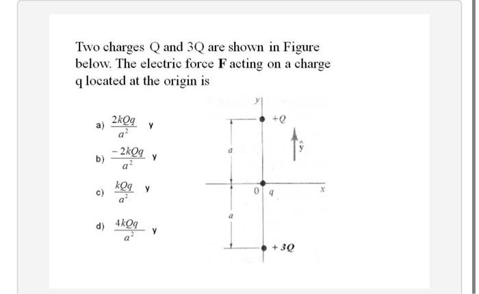 Solved Two charges Q and 3Q are shown in Figure below. The | Chegg.com