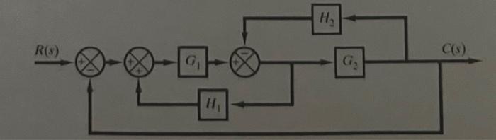 Solved simplify by eliminating loops | Chegg.com Solved simplify by eliminating loops | Chegg.com