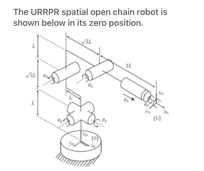 The URRPR spatial open chain robot is shown below in | Chegg.com