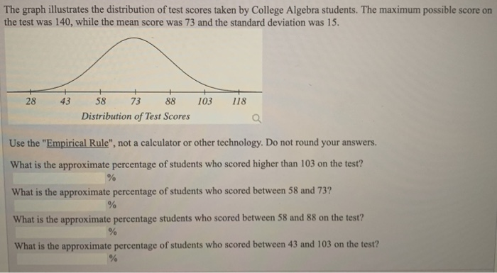 Solved The graph illustrates the distribution of test scores | Chegg.com