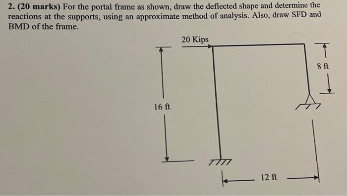 Solved 2. (20 marks) For the portal frame as shown, draw the | Chegg.com
