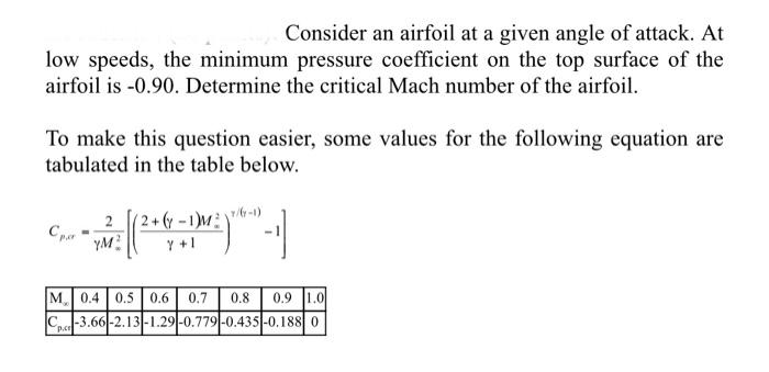 Solved Consider an airfoil at a given angle of attack. At | Chegg.com