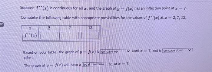Solved Suppose f′′(x) is continuous for all x, and the graph | Chegg.com