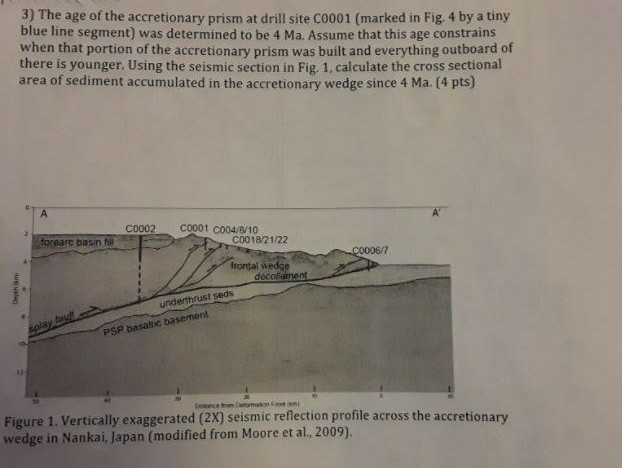 3) The age of the accretionary prism at drill site | Chegg.com